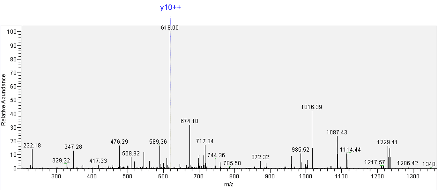 Biological Mass Spectrometry | Cancer Research UK Manchester Institute